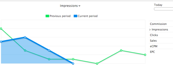 The Ultimate Guide for Adobe’s Affiliate Program - SOP Templates